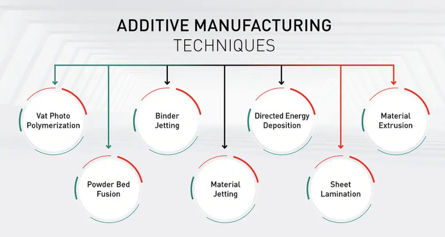 DMG MORI: WHAT IS ADDITIVE MANUFACTURING? | Metalworking International